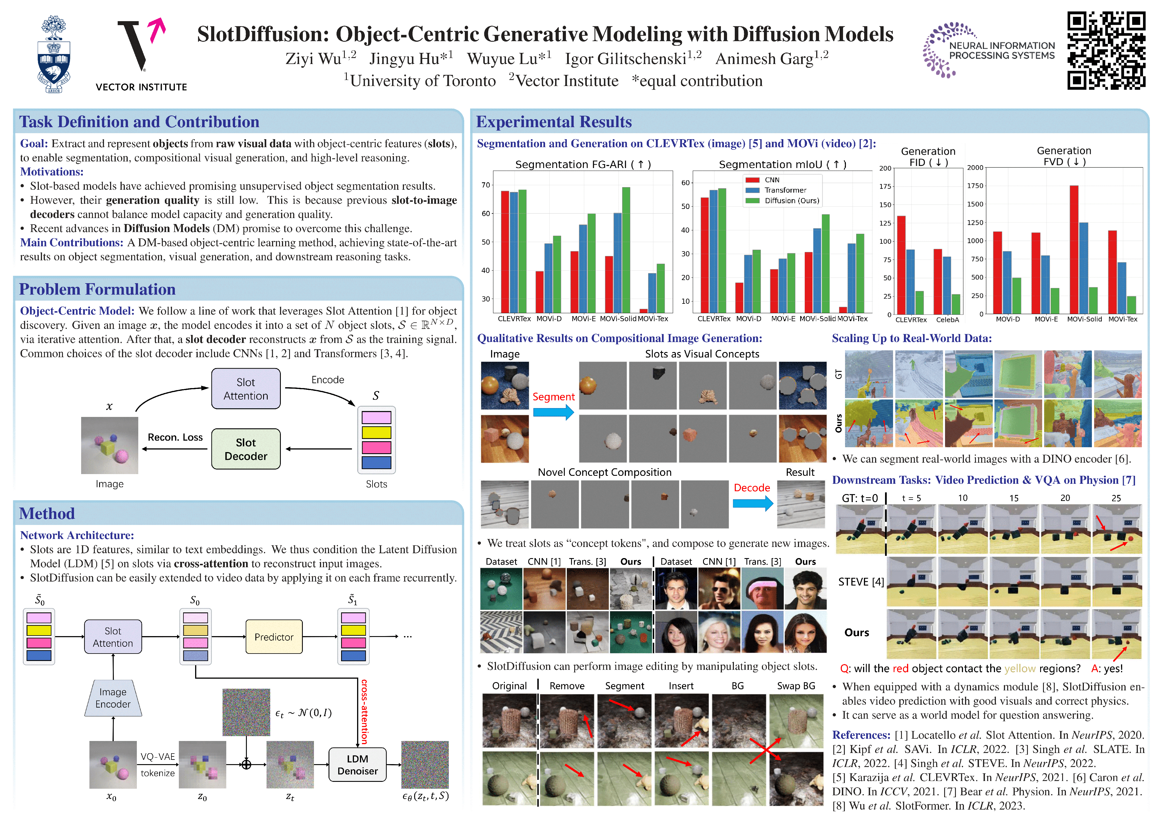 NeurIPS Poster SlotDiffusion: Object-Centric Generative Modeling with Diffusion Models